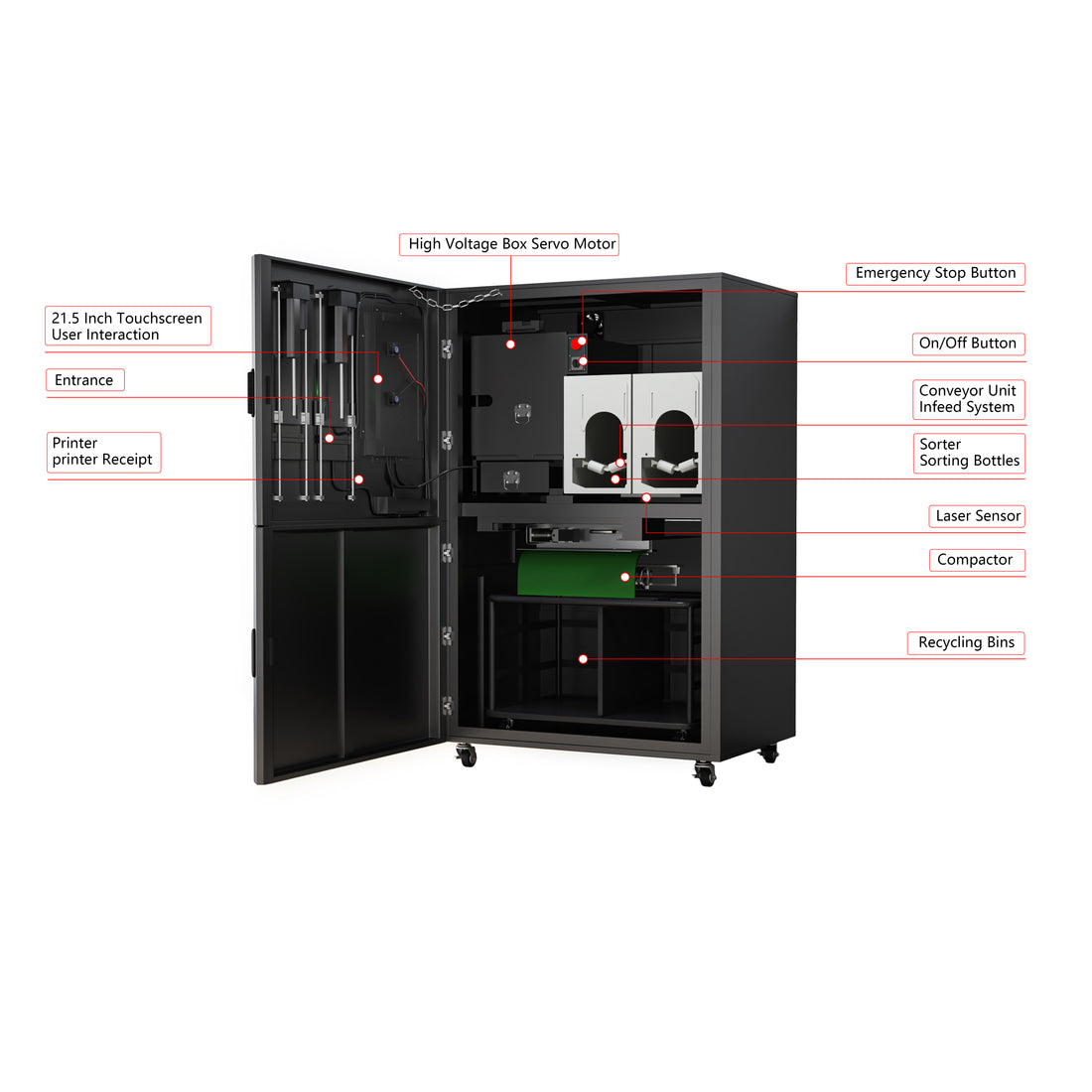 RVM Reverse Recycling Vending Machines Manufacturers, Exporters ...